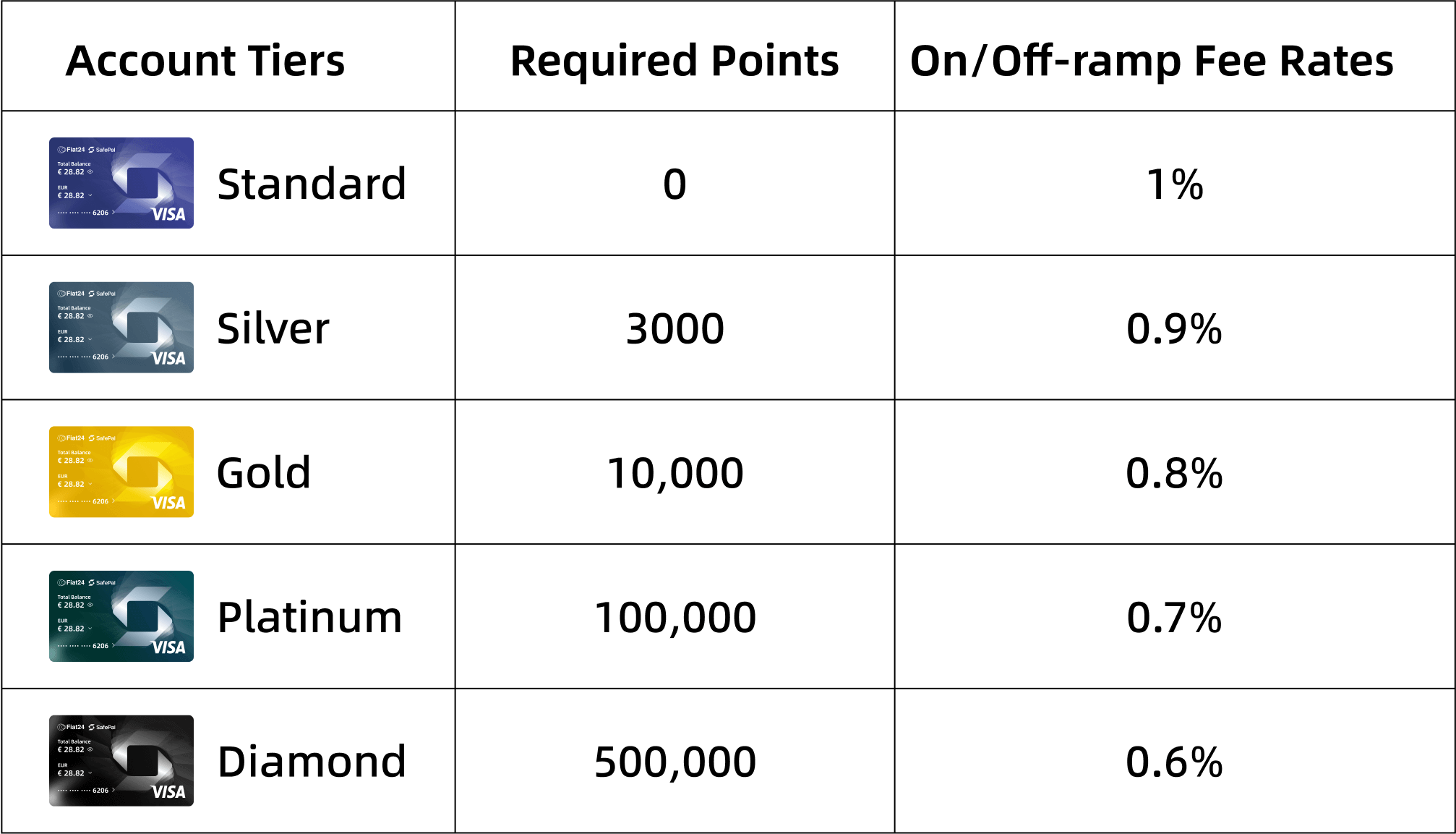 Stay tuned of the latest updates and announcements of SafePal